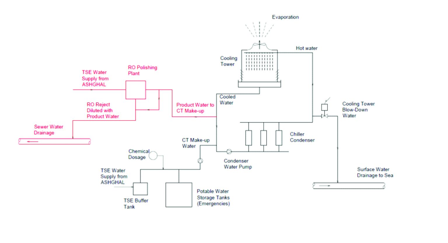 WATER POLISHING – Aquatb