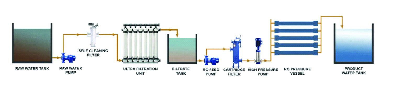 WATER POLISHING – Aquatb